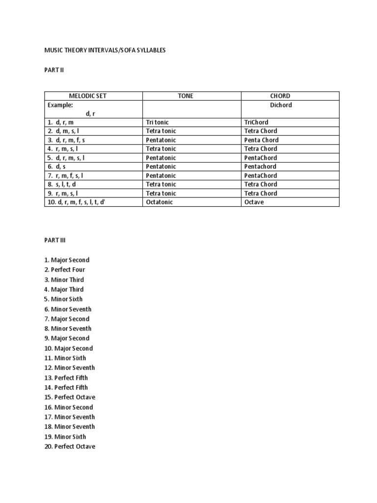 Music Theory Intervals | PDF | Art