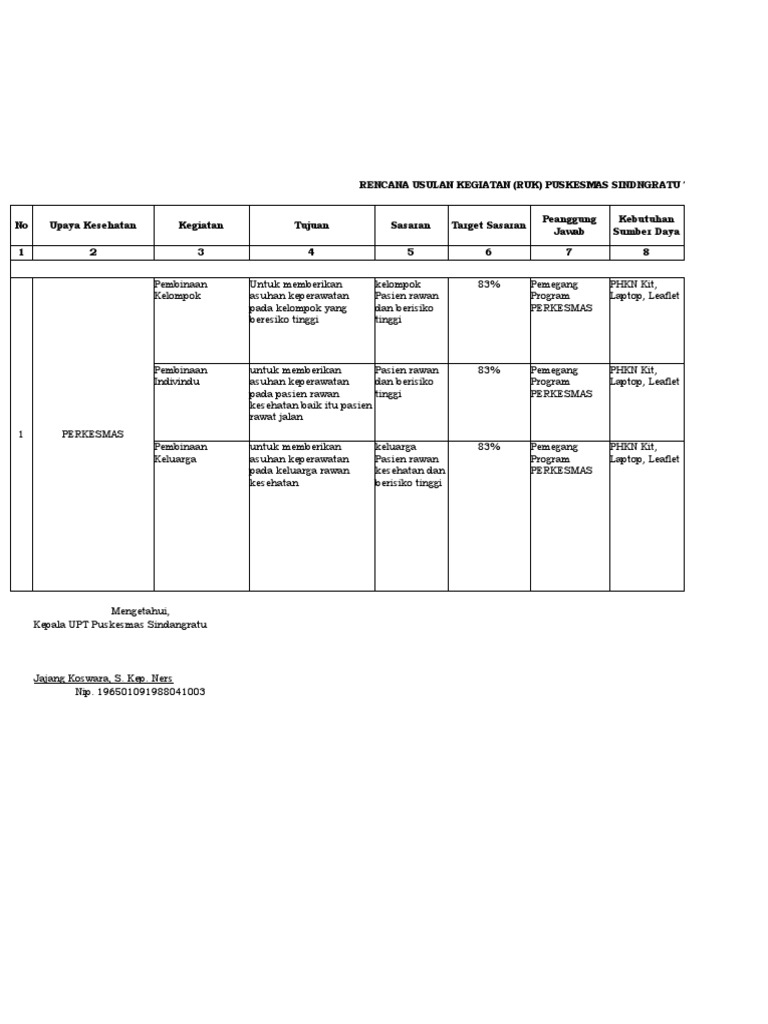 Ruk, RPK Perkesmas 2021 | PDF