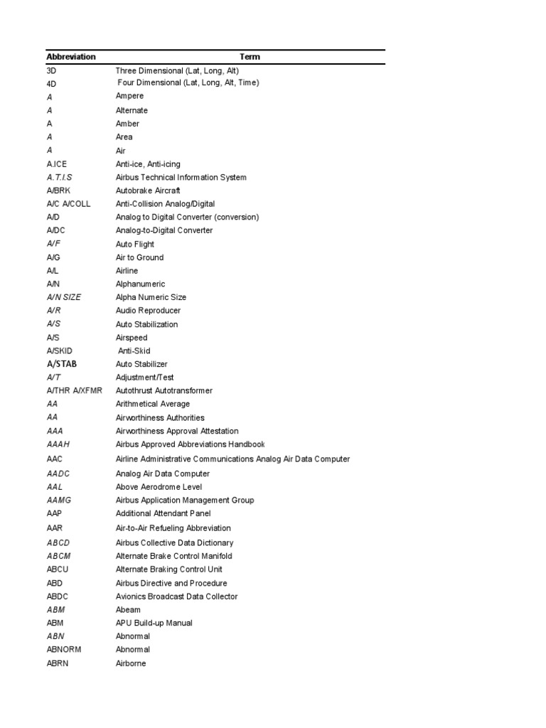 Aviation Abbreviations | PDF | Air Traffic Control | Digital To Analog ...