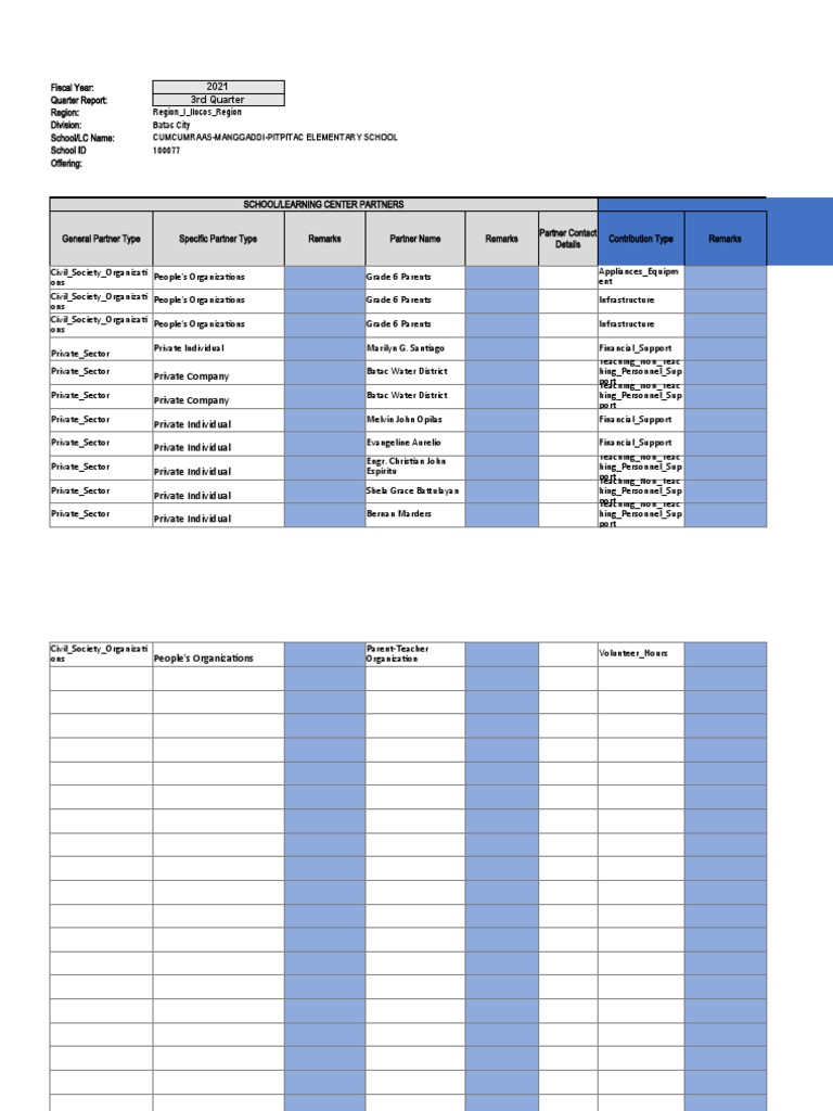 Dpds Template 100077 (3rd Quarter) 2021 | PDF