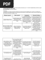 Frozen Register | PDF | Mentorship | Communication