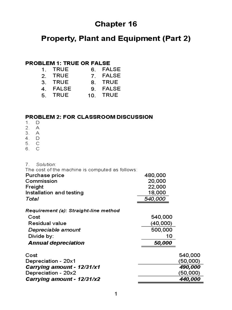 Sol. Man. - Chapter 16 - Ppe Part 2 - Ia Part 1B | PDF | Depreciation ...