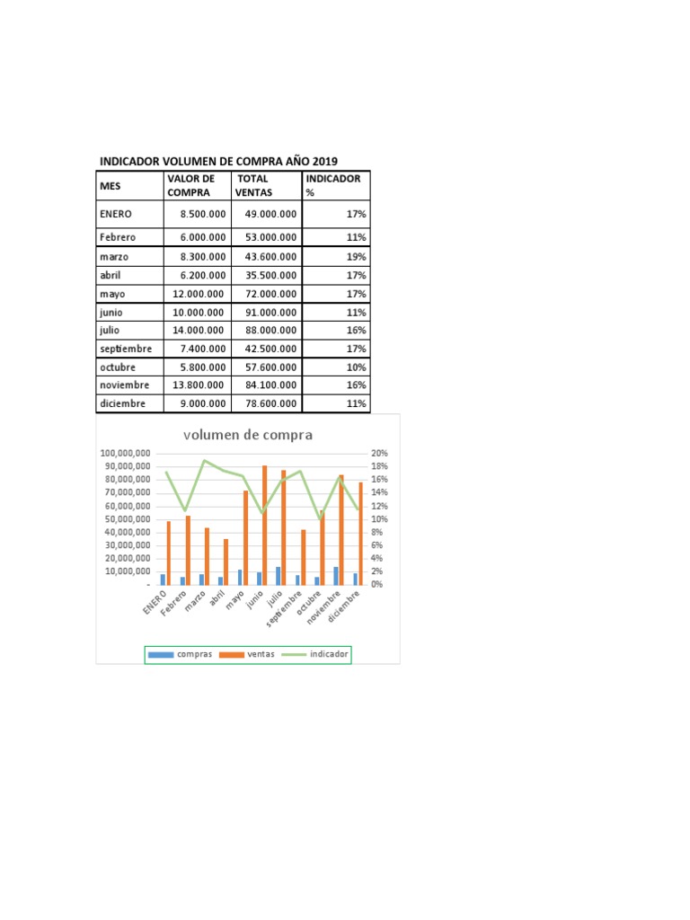 Volumen de Compras | PDF
