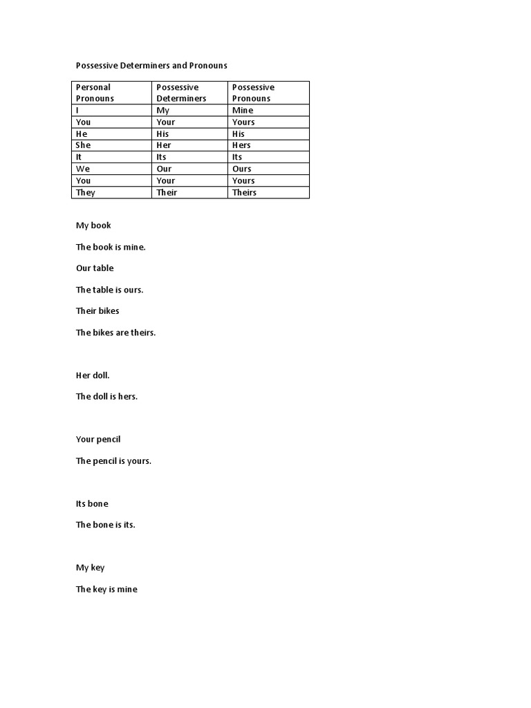 Possessive Determiners and Pronouns | PDF | Poetry