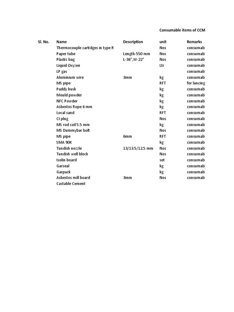 Consumable Items of CCM, Production Sl. No. Name Description Unit ...