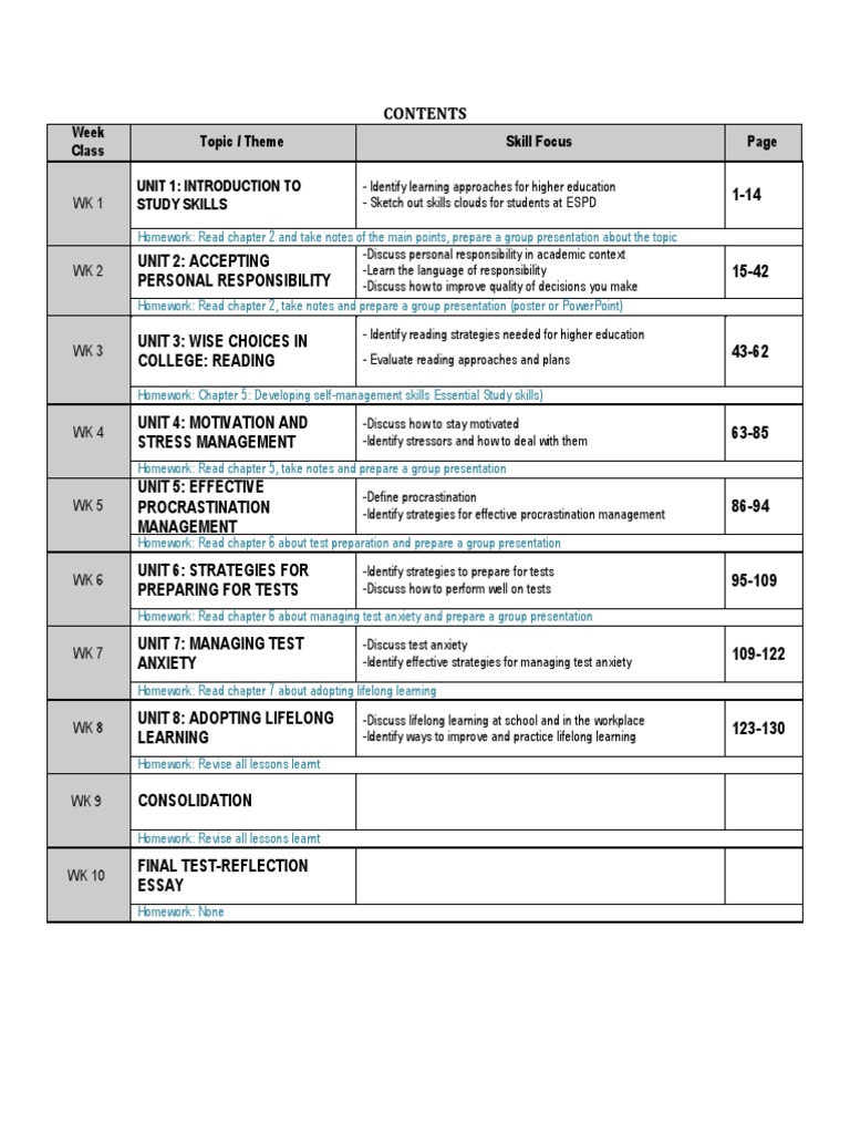 Week Class Topic / Theme Skill Focus Unit 1: Introduction To Study ...