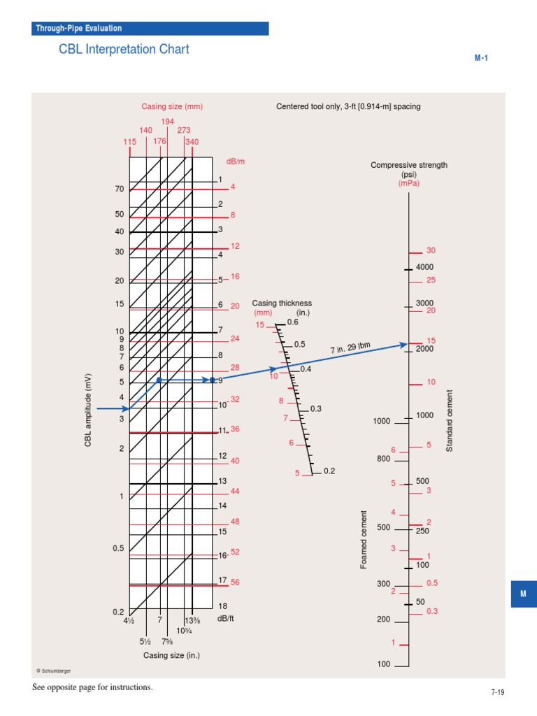 CBL Chart | PDF | Building Engineering | Materials
