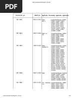 Maryland Metrics - Thread Data Charts | PDF | Mechanical Engineering | Tools