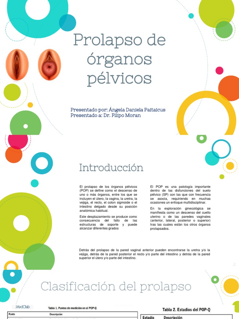 Revision Prolapso de Organos Pelvicos | PDF | Cirugía | Medicina CLINICA