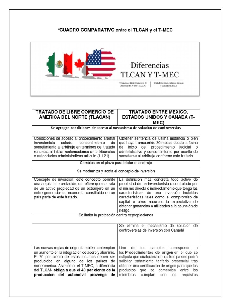 Comparativa TLCAN y T-MEC: Claves y Cambios | PDF | Tratado de Libre ...