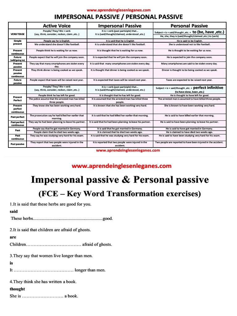 Qdoc - Tips - Personal and Impersonal Passive Table Key Word Tra | PDF ...