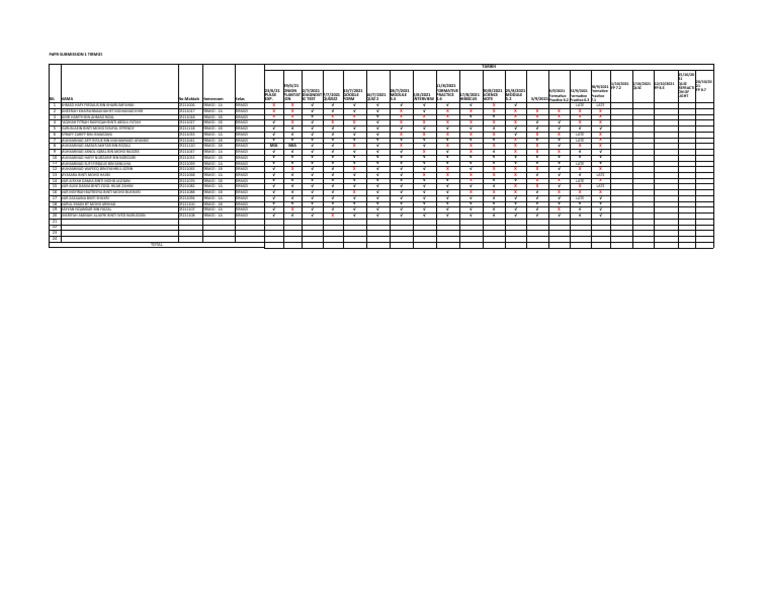 Student Progress Tracking Sheet for Science Practical and Assessment ...
