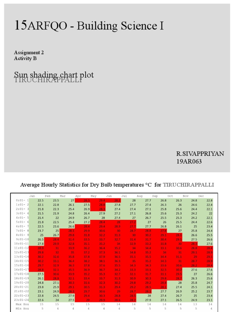 ARFQO - Building Science I: Sun Shading Chart Plot | PDF