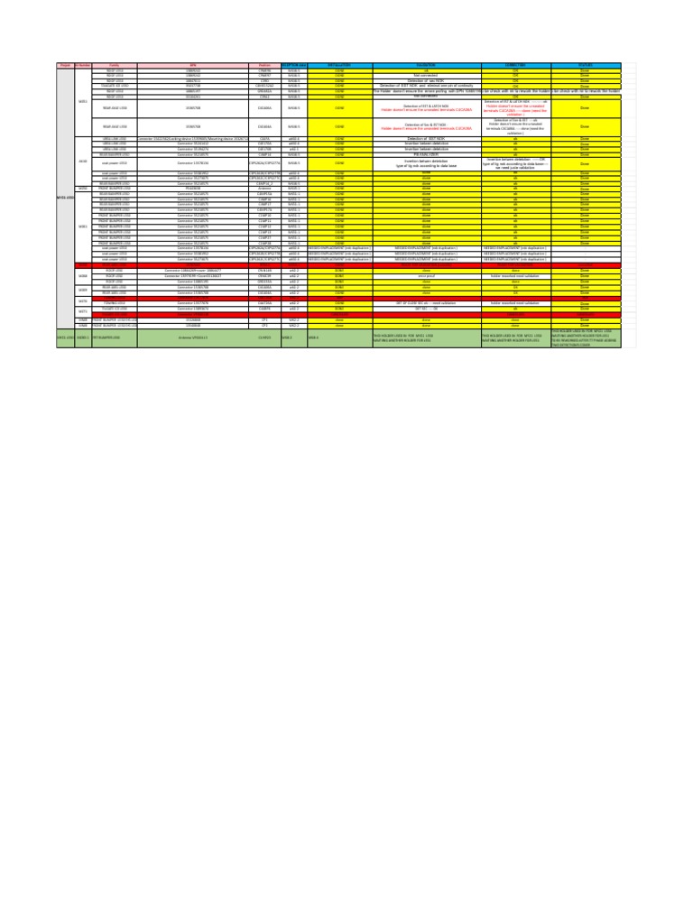 Project ID Number Family DPN Position: Reception Date Installation ...