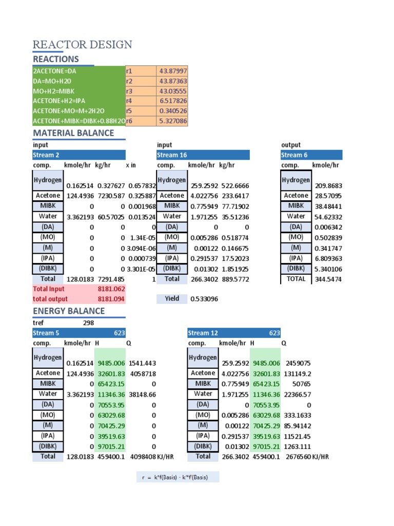 Optimization of Reactor Design and Operating Conditions for Multi-Step ...