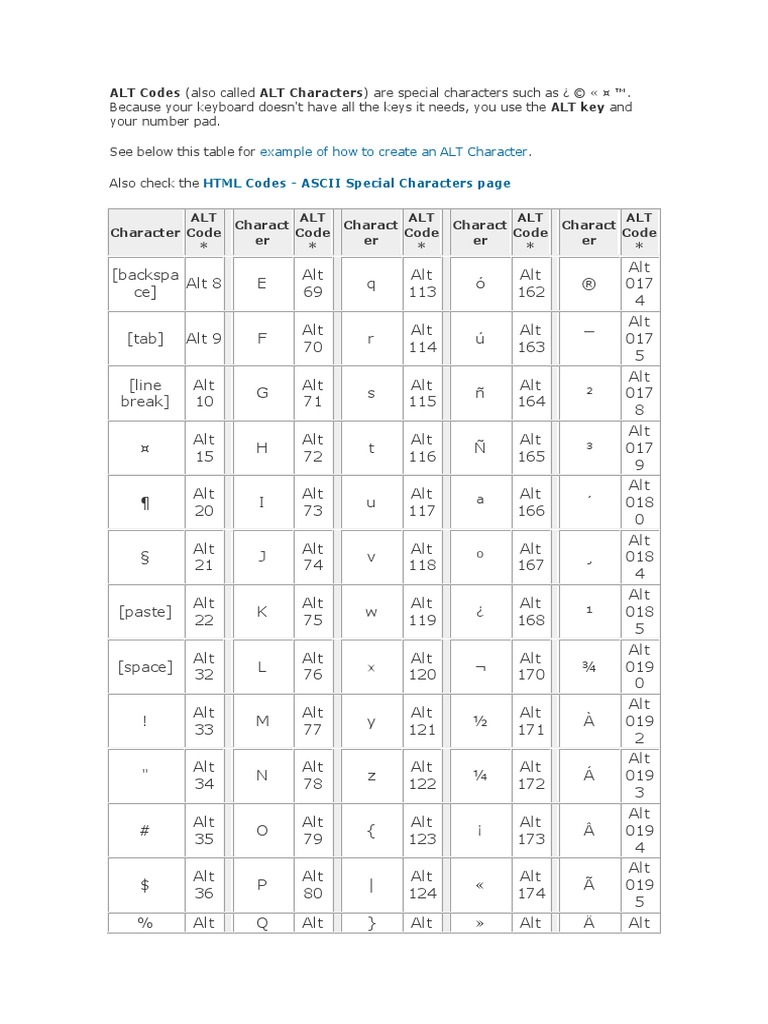 Character ALT Code Charact Er ALT Code Charact Er ALT Code Charact Er ...