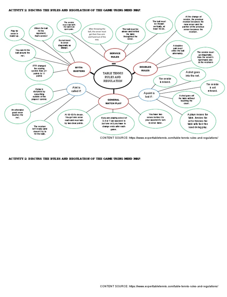 PE3 - MIND MAP (Table Tennis Rules and Regulation) | PDF | Table Tennis ...