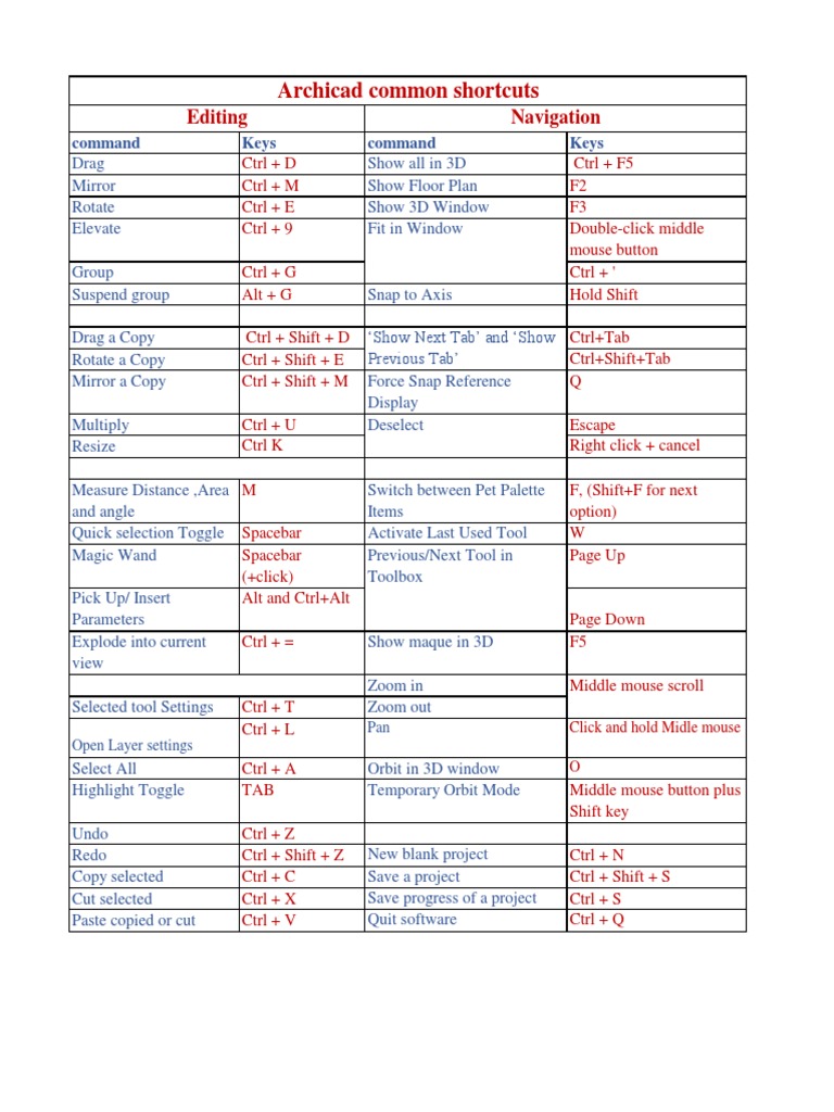Archicad Common Shortcuts | PDF | Control Key | System Software