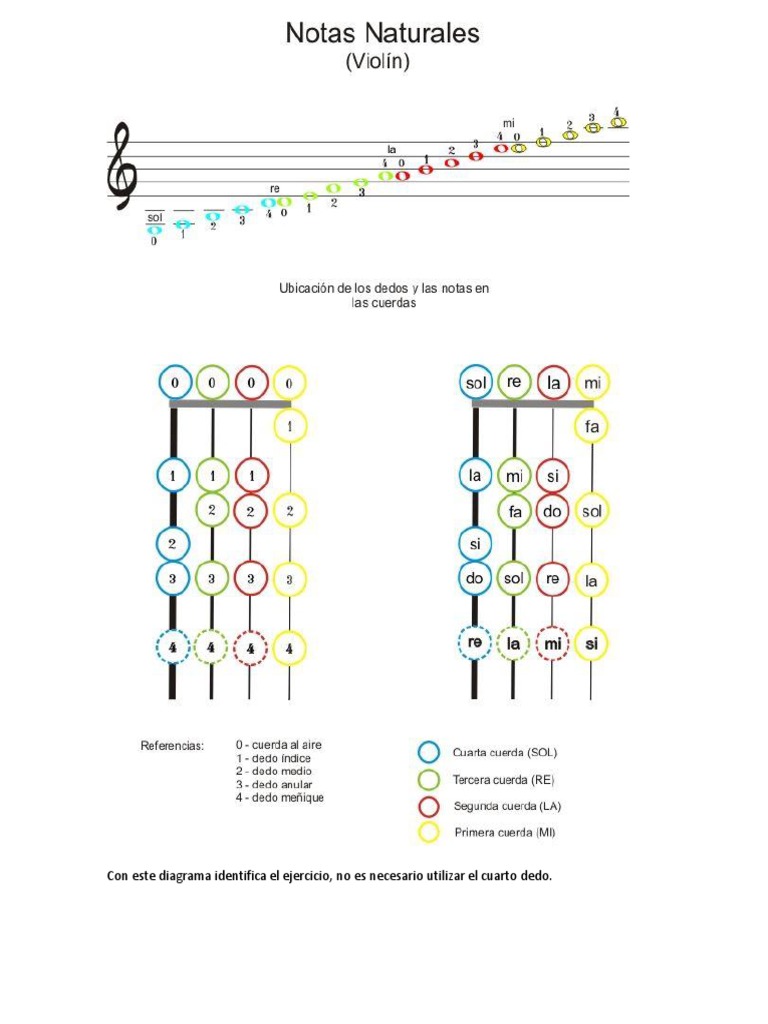 Diagrama de Dedos Violin | PDF