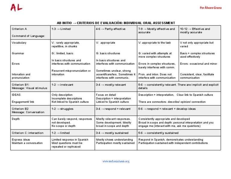 Ab Initio Oral Individual Criteria Criterios CUADRO CHART 2020 | PDF ...
