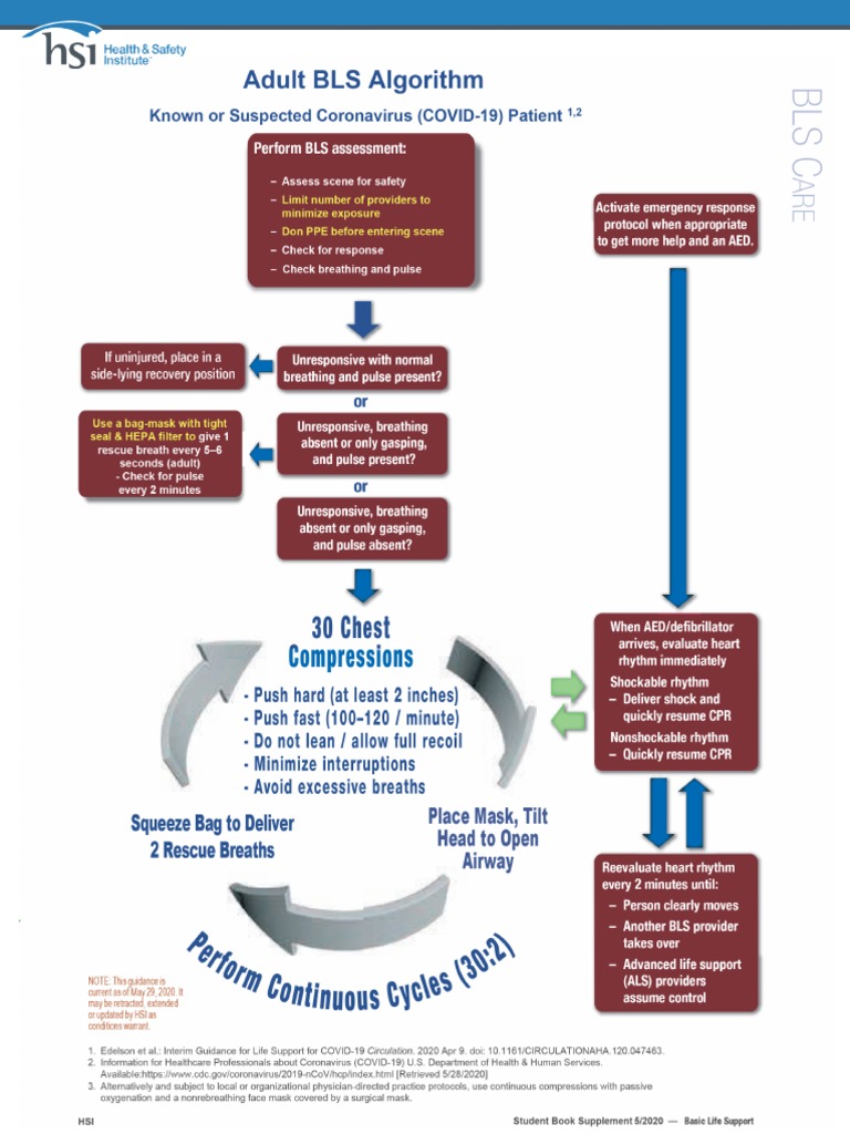Adult BLS Algorithm COVID-19 Stude Book Supplement and FAQ | PDF ...