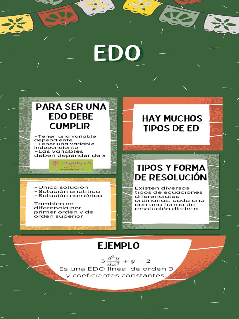 Infografía de La EDO | PDF