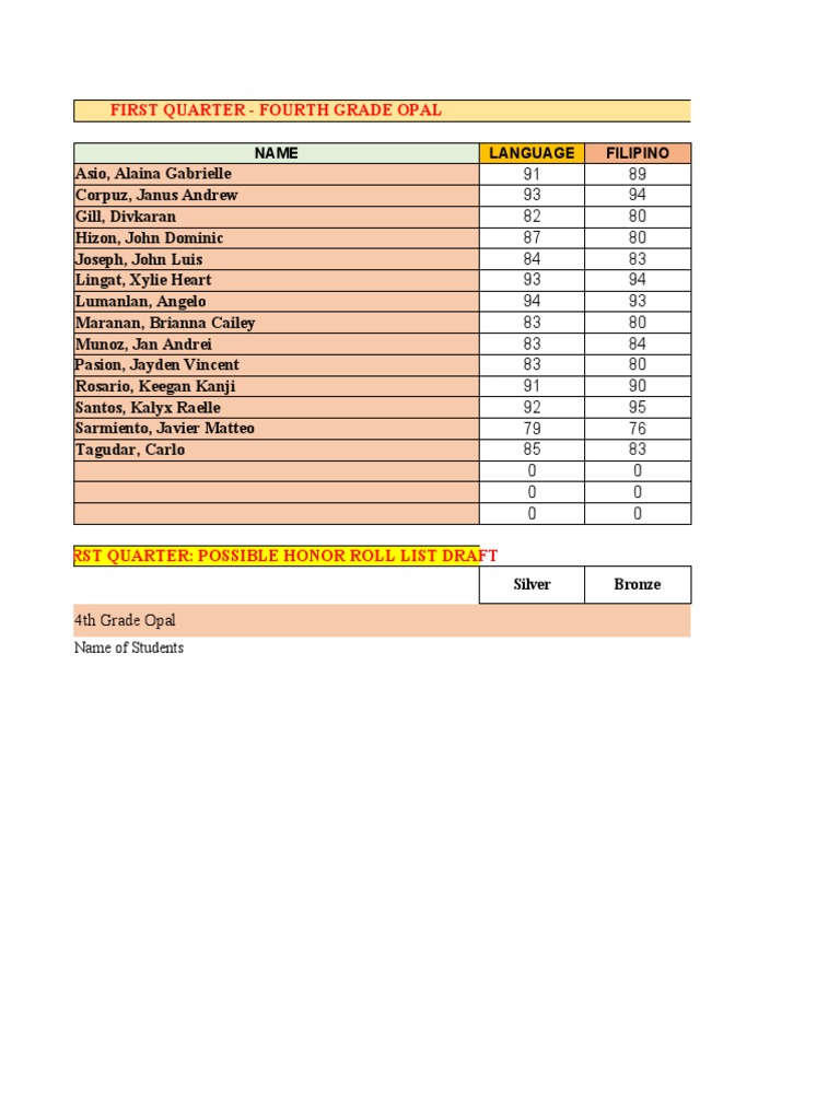 4th Grade - 1st Quarter Grades | PDF