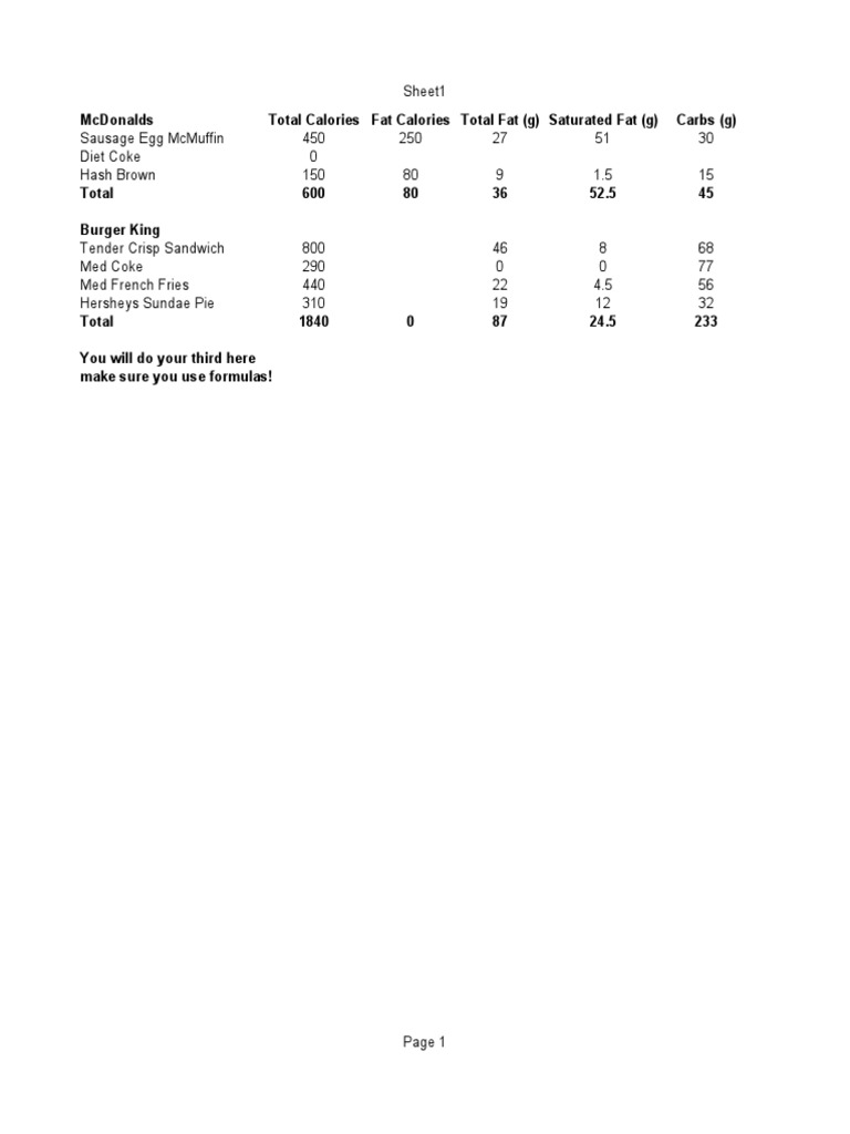 Spreadsheet Fast Food | PDF