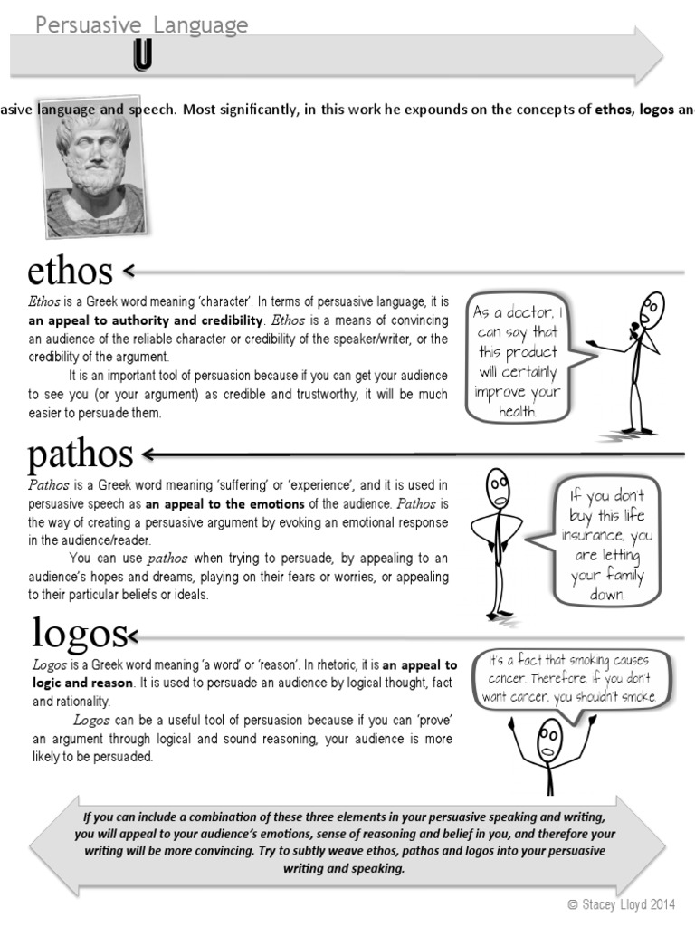 Ethos Logos Pathos Graphic Organizer
