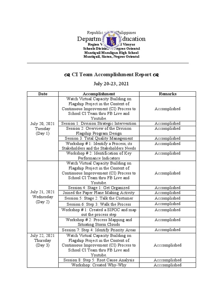 Department of Education: CI Team Accomplishment Report | PDF | Business