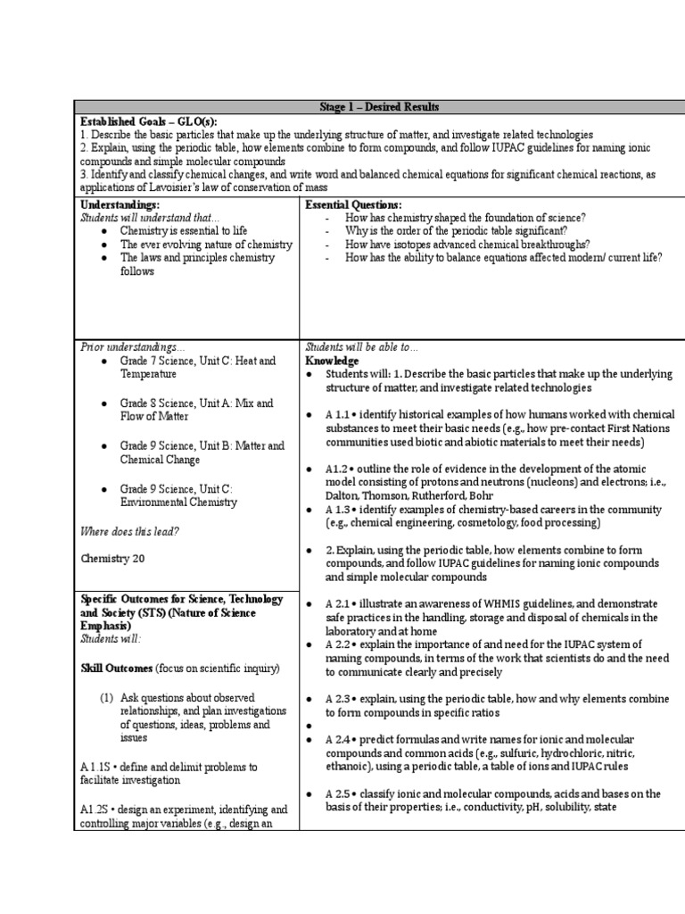 Ubd Unit A | PDF | Chemistry | Chemical Reactions