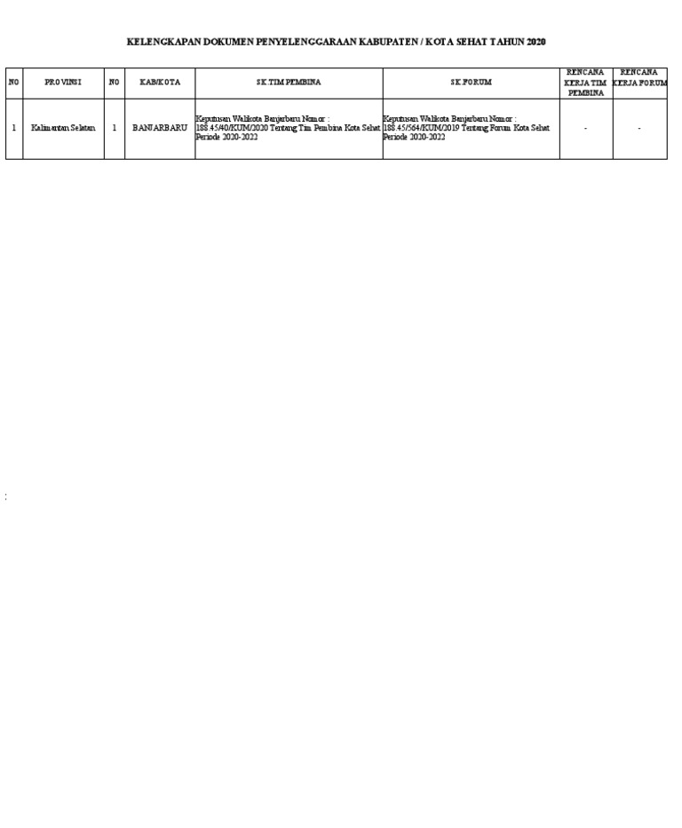 Banjarbaru Form KKS | PDF