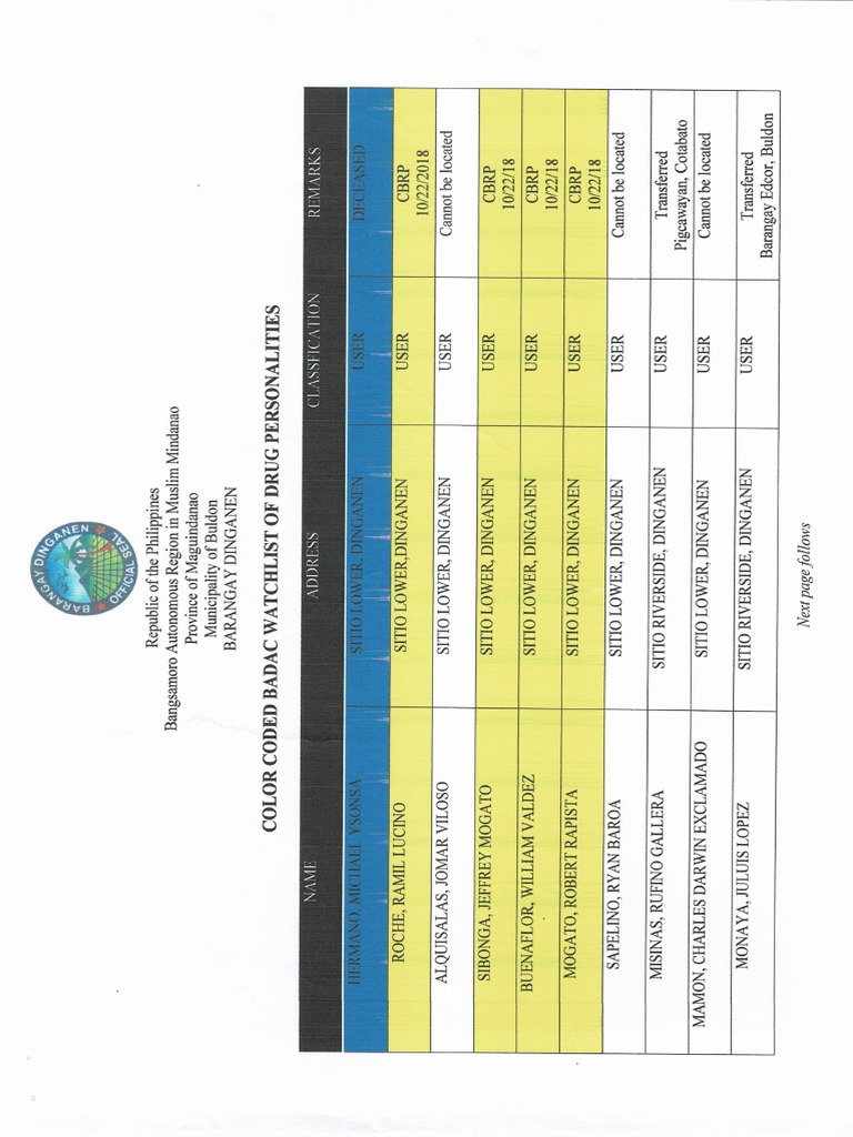Buldon Badac Drug Watchlist | PDF