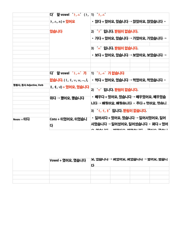 Korean Present Tense Level 1 | PDF