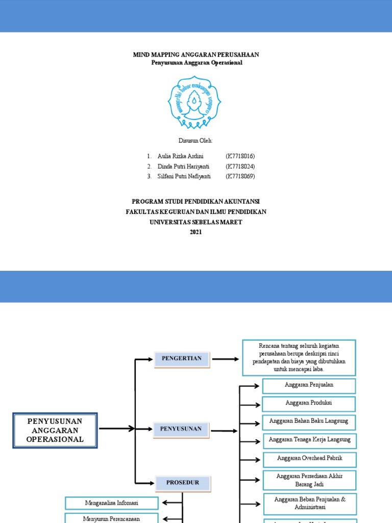 Mind Mapping Anggaran Operasional | PDF | Pengelolaan Keuangan & Uang