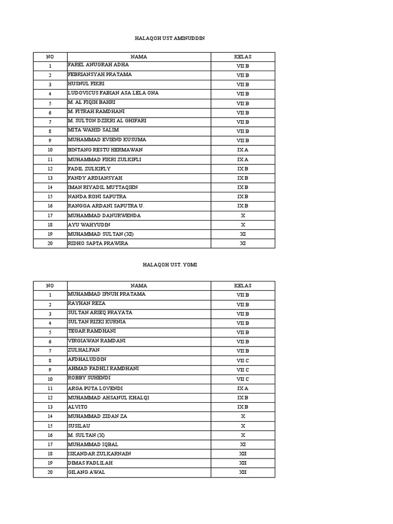 Halaqoh 2020-2021 NEW | PDF