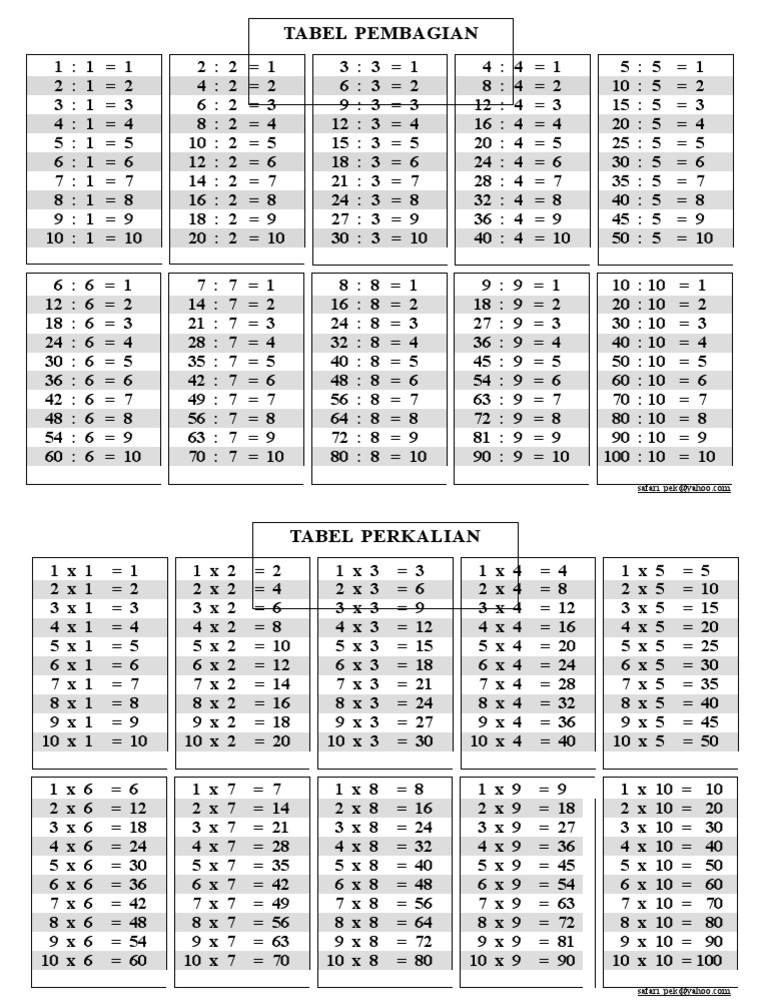 Tabel Pembagian Dan Perkalian | PDF | Teaching Methods & Materials