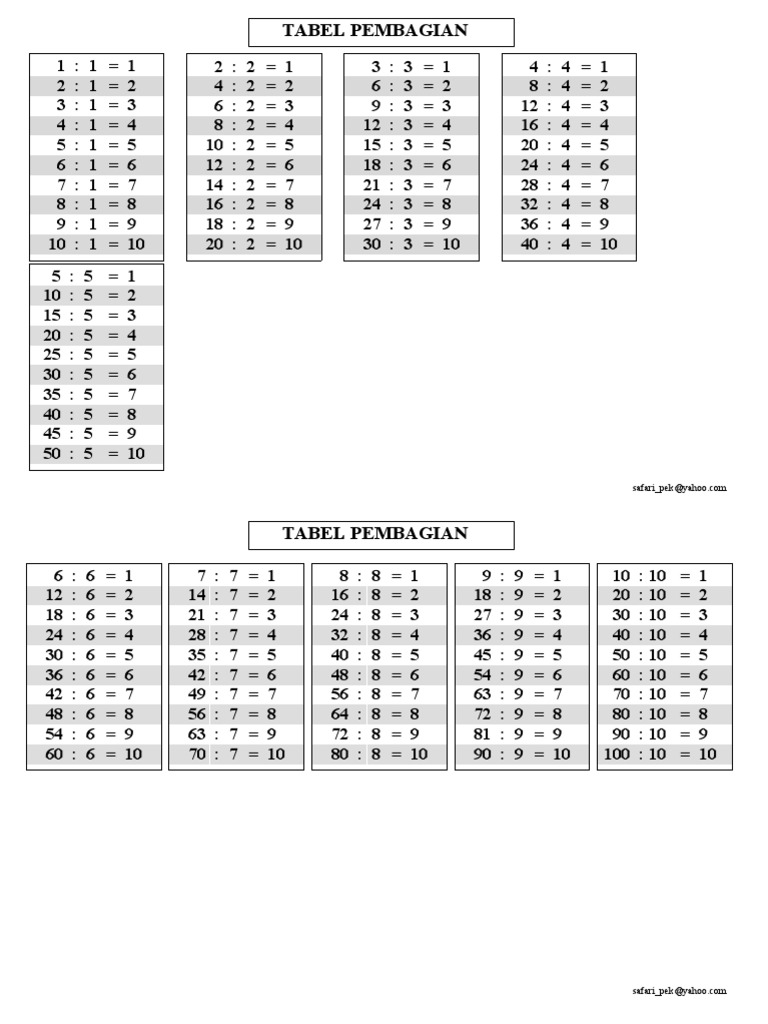 Tabel Pembagian Dan Perkalian | PDF