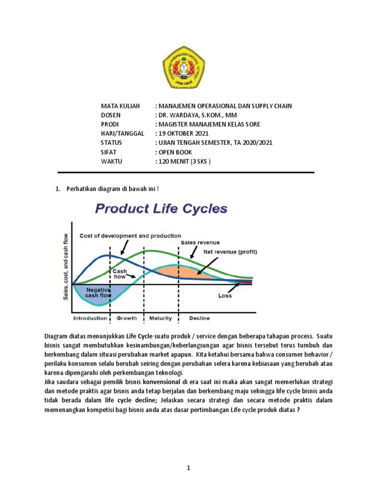 Soal Uts MT Kuliah Man. Operasional Kelas MM Upn 2021 | PDF
