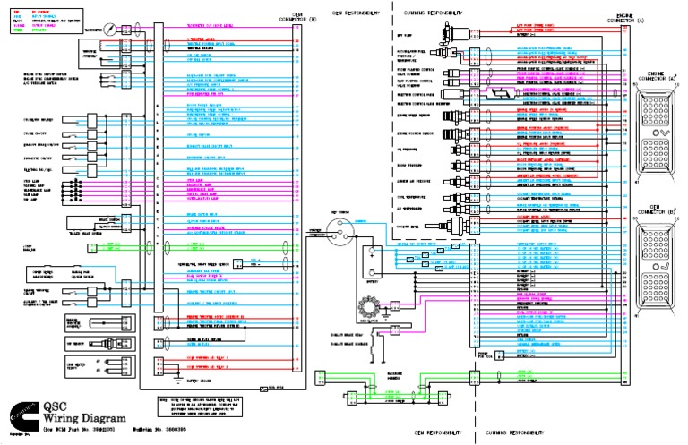 Diagrama QSC | PDF
