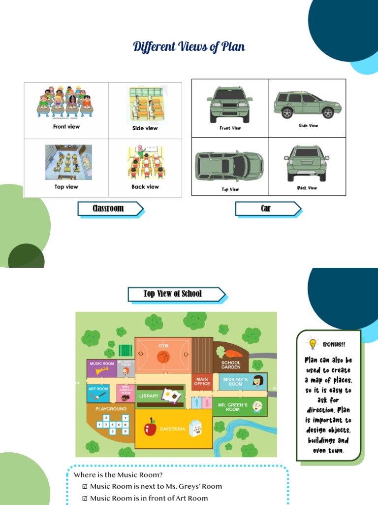 Different Views of Plan | PDF