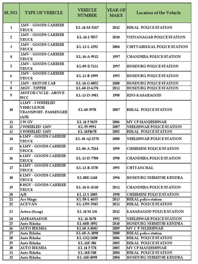 SL - NO. Type of Vehicle Vehicle Number Year of Make Location of The ...