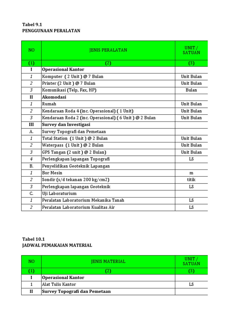 Jadwal Pelaksanaan - Air Baku - Kab Bandung Baratv4 | PDF