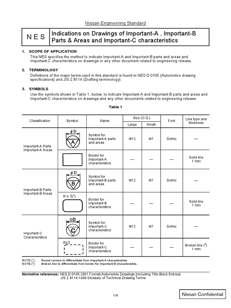 Indications On Drawings of Important-A, Important-B Parts & Areas and ...