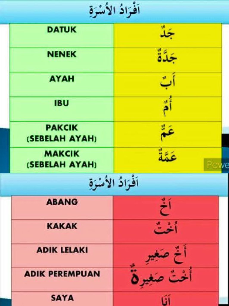Nota Bahasa Arab | PDF