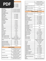 Lab Value Cheat Sheet | PDF | Creatinine | Kidney