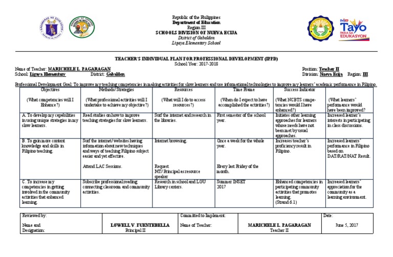 Teacher'S Individual Plan For Professional Development (Ippd ...