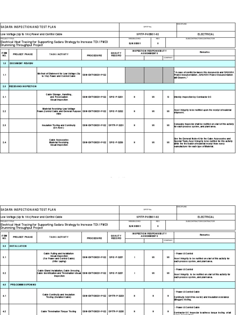 Sadara Inspection and Test Plan: Low Voltage (Up To 1Kv) Power and ...