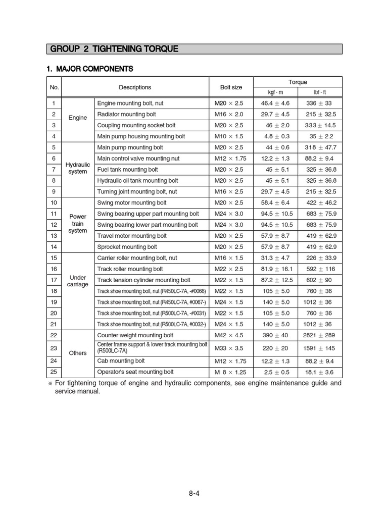Group 2 Tightening Torque: 1. Major Components | PDF | Nut (Hardware ...