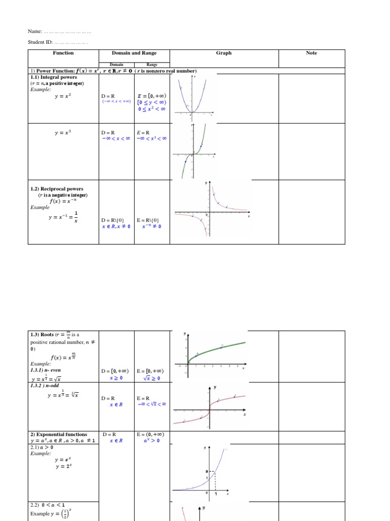 Domain and Range of Functions Guide | PDF | Trigonometric Functions ...